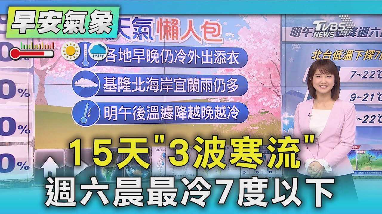 15天「3波寒流」 週六晨最冷7度以下｜氣象主播 曹佼人｜早安氣象｜TVBS新聞 20250206 @TVBSNEWS01│TVBS新聞網
