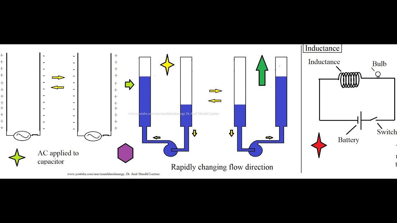 Mechatronics devices (Learning by equivalent mechanical device) - YouTube