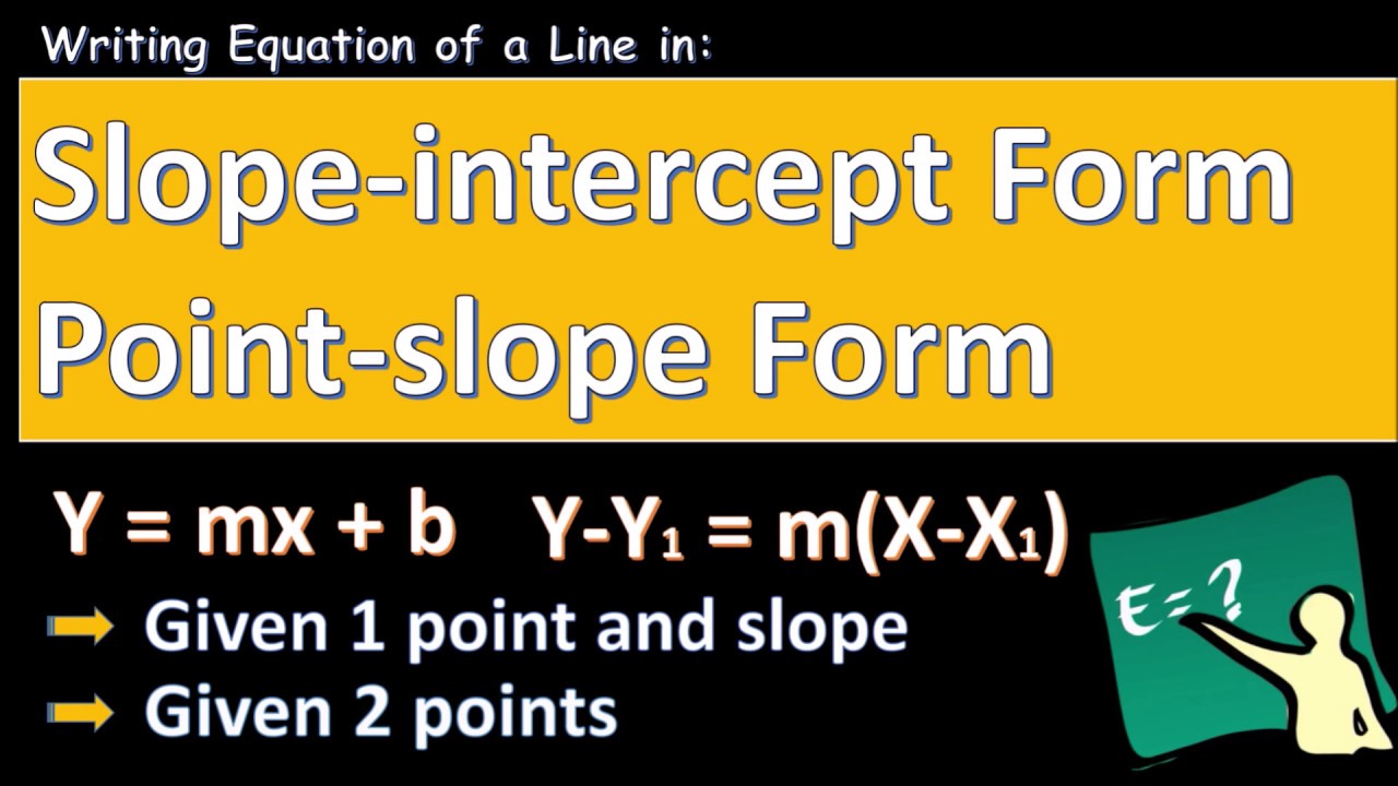 Lesson 3 Slope-intercept Form and Point-slope Form | High School Math ...
