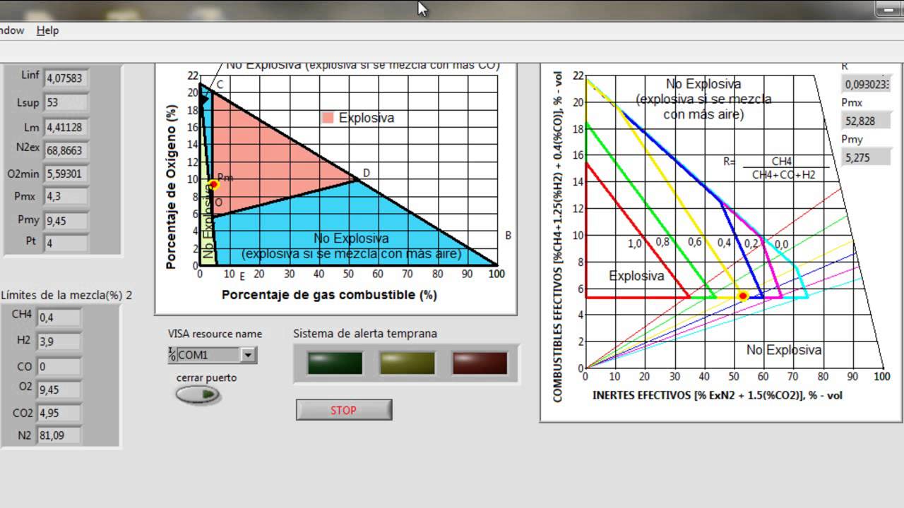Detección y monitoreo de atmósferas explosivas - YouTube
