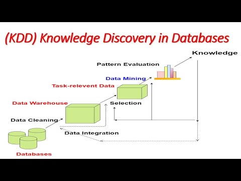 KDD (Knowledge Discovery in Databases) in Data Mining |Process in Data ...