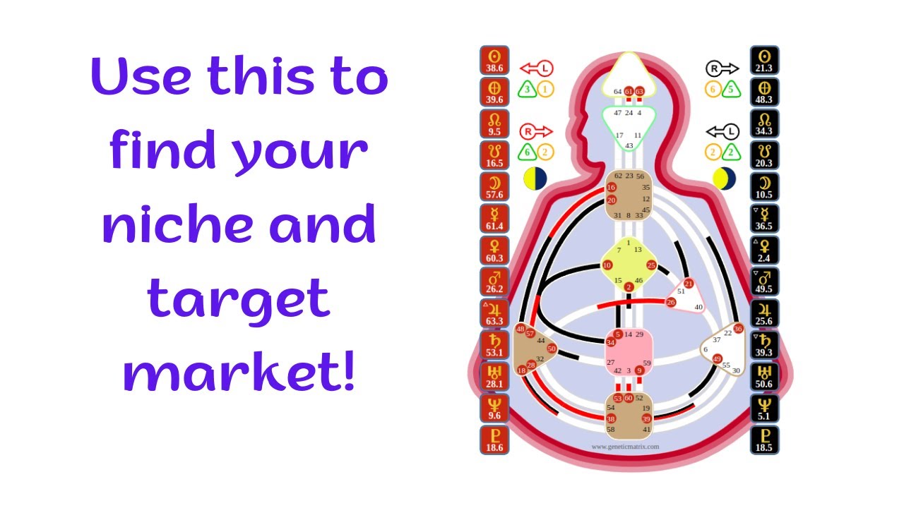 Using Human Design to Determine Your Niche and Target Market - YouTube