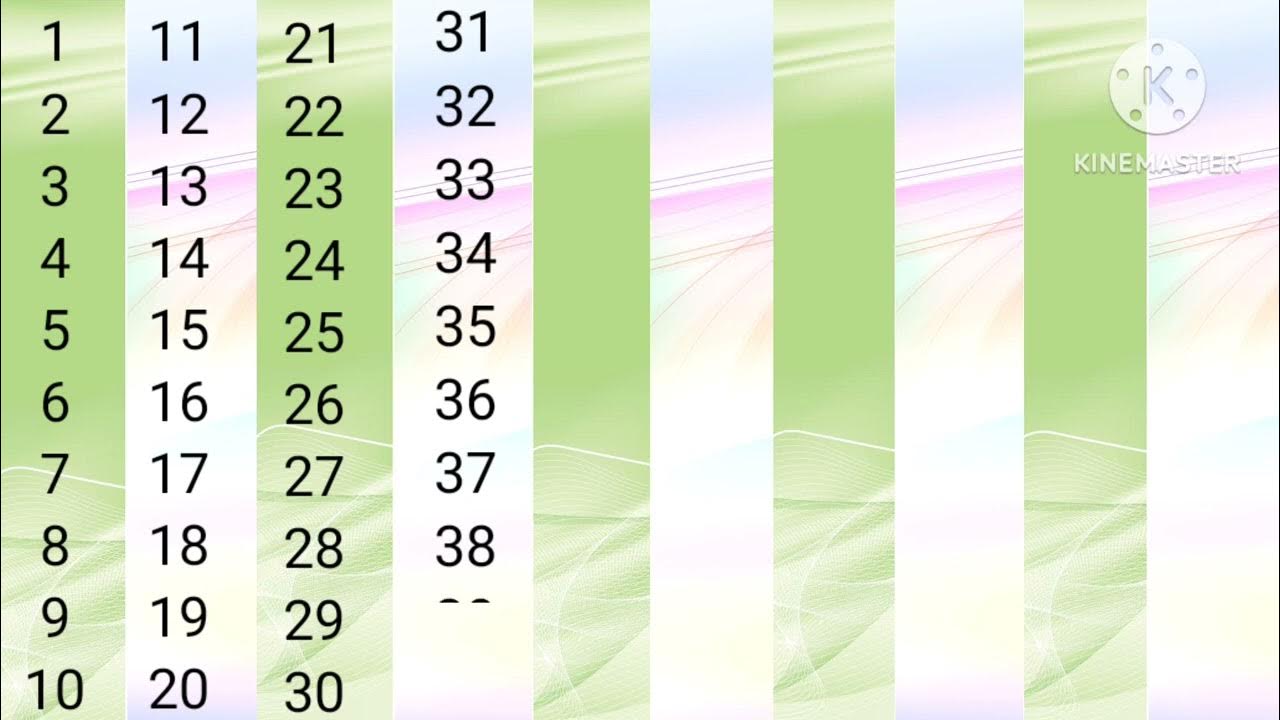 English Counting | Counting 1 to 100 | Counting 123 | Learn Counting | one to hundred counting ...