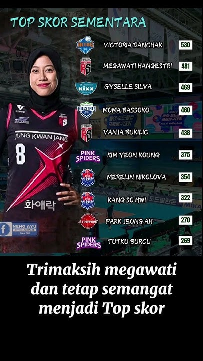 megawati di posisi ke 2 top scor sementara#megawatiredsparks #redsparks #kovo분석 - YouTube