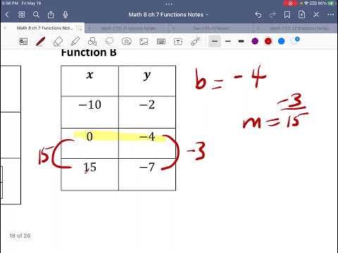 Math 8 7.4B Comparing Properties of Linear and Nonlinear Functions ...