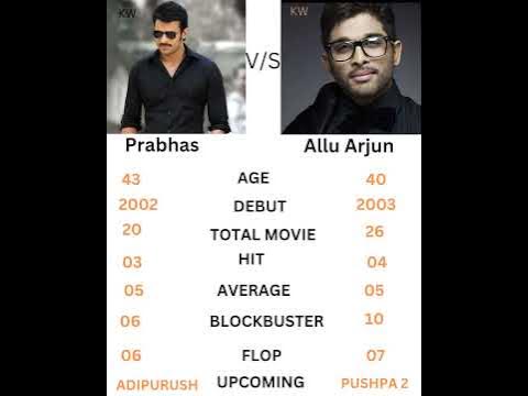 Allu Arjun vs Prabhas movie comparison #ytshorts - YouTube