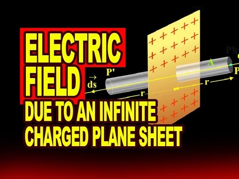 Electric Field due to an Infinite Charged Plane Sheet | Electrostatics ...