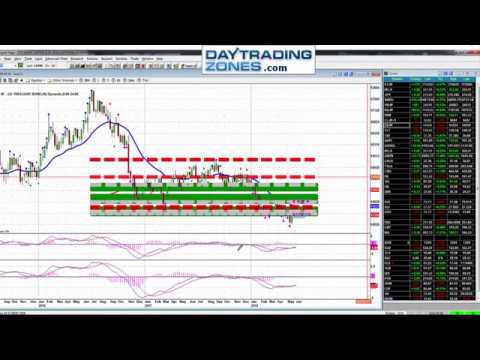 Why 90% trader loose Money in forex - YouTube