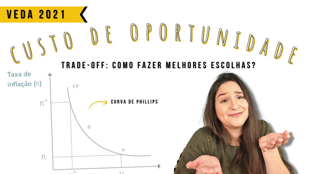 TRADE-OFF: QUAL É O CUSTO DAS NOSSAS ESCOLHAS? | custo de oportunidade ...