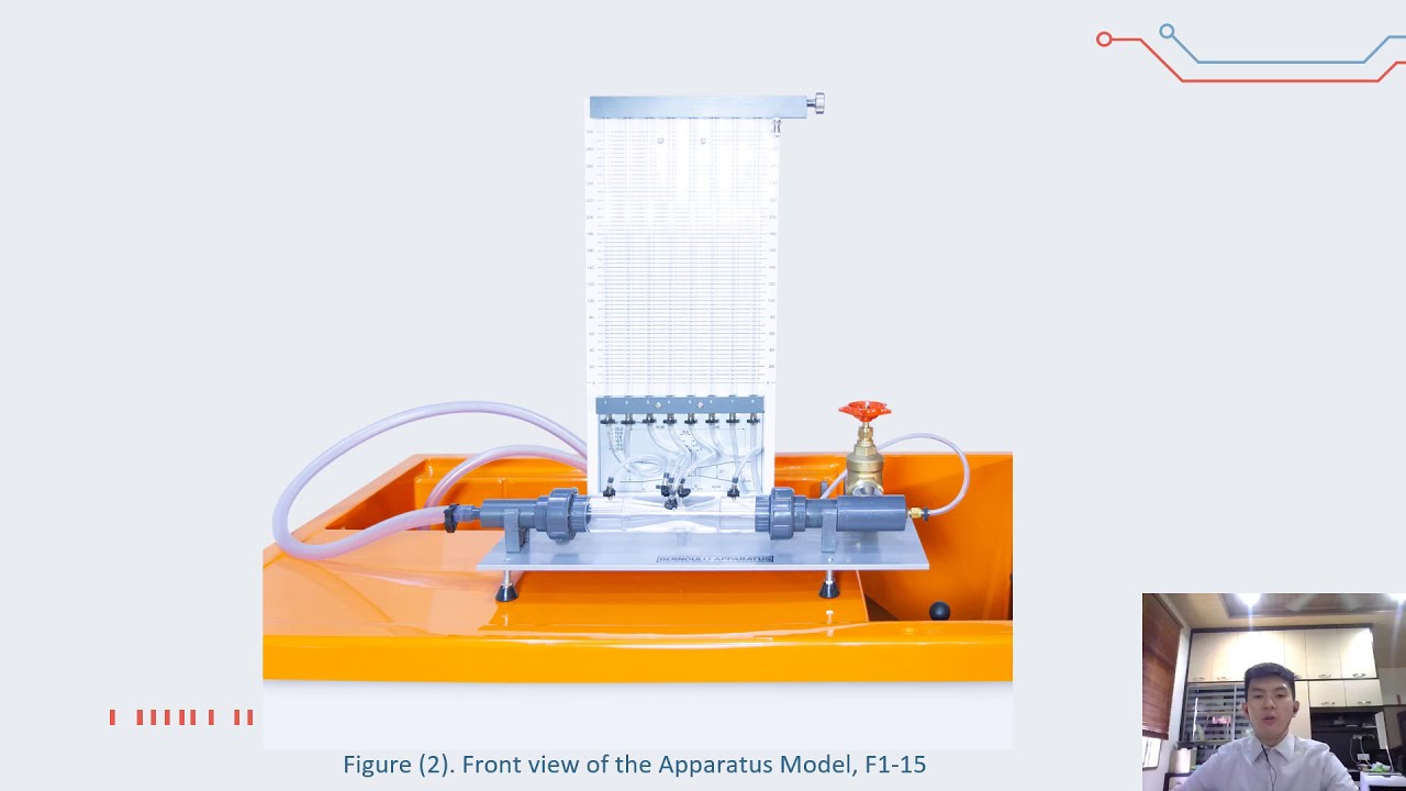 Lab 2: Bernoulli's Theorem Demonstration - YouTube