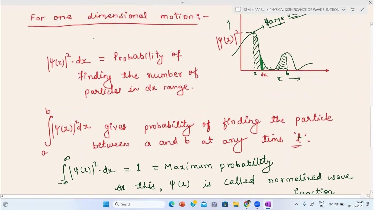 Physical Significance of Wave function // A K Physics Classes // - YouTube
