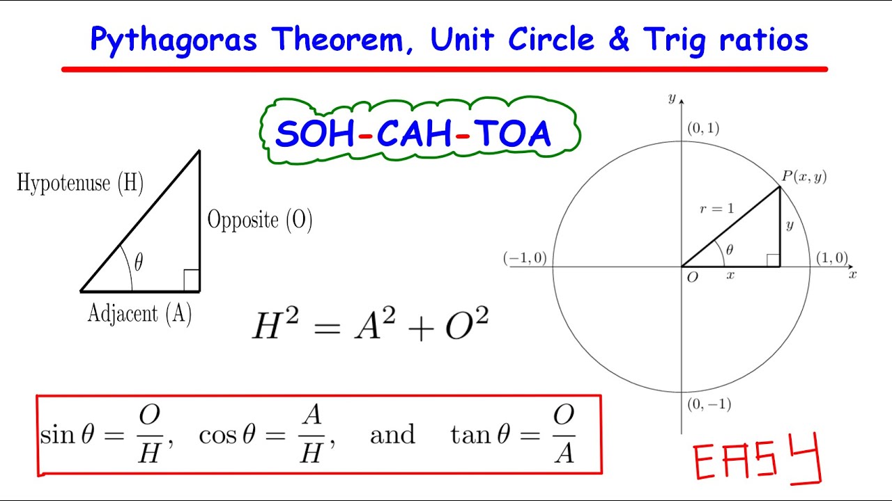 Pythagoras theorem, unit circle, and trigonometric ratios - YouTube