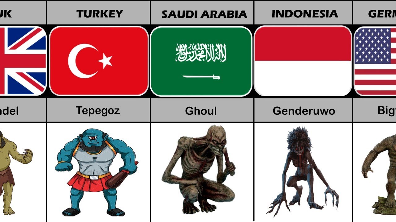 Monsters From Different Countries - YouTube