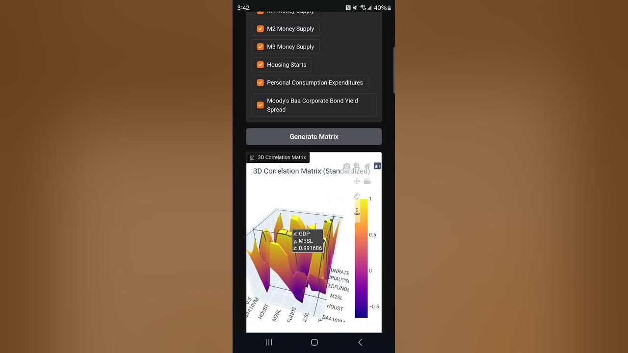 Federal Reserve Economic Data 3D Correlation Matrix HuggingFace.co Data ...