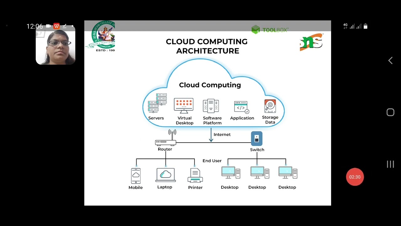 M.MADHUMATHI, ASSISTANT PROFESSOR |CLOUD COMPUTING |SNSINSTITUTIONS - YouTube