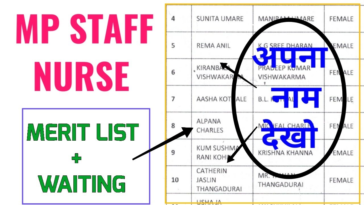 MP STAFF NURSE - RESULT जारी - LIST में अपना नाम देखो - MERIT LIST + WAITING LIST - RESULT ...