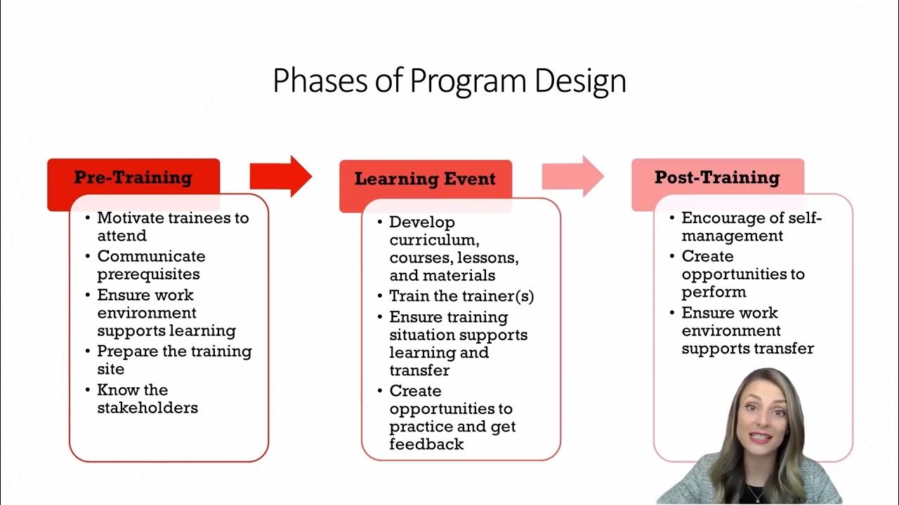 Training & Development - Lecture 5 - Program Design - Phases - YouTube