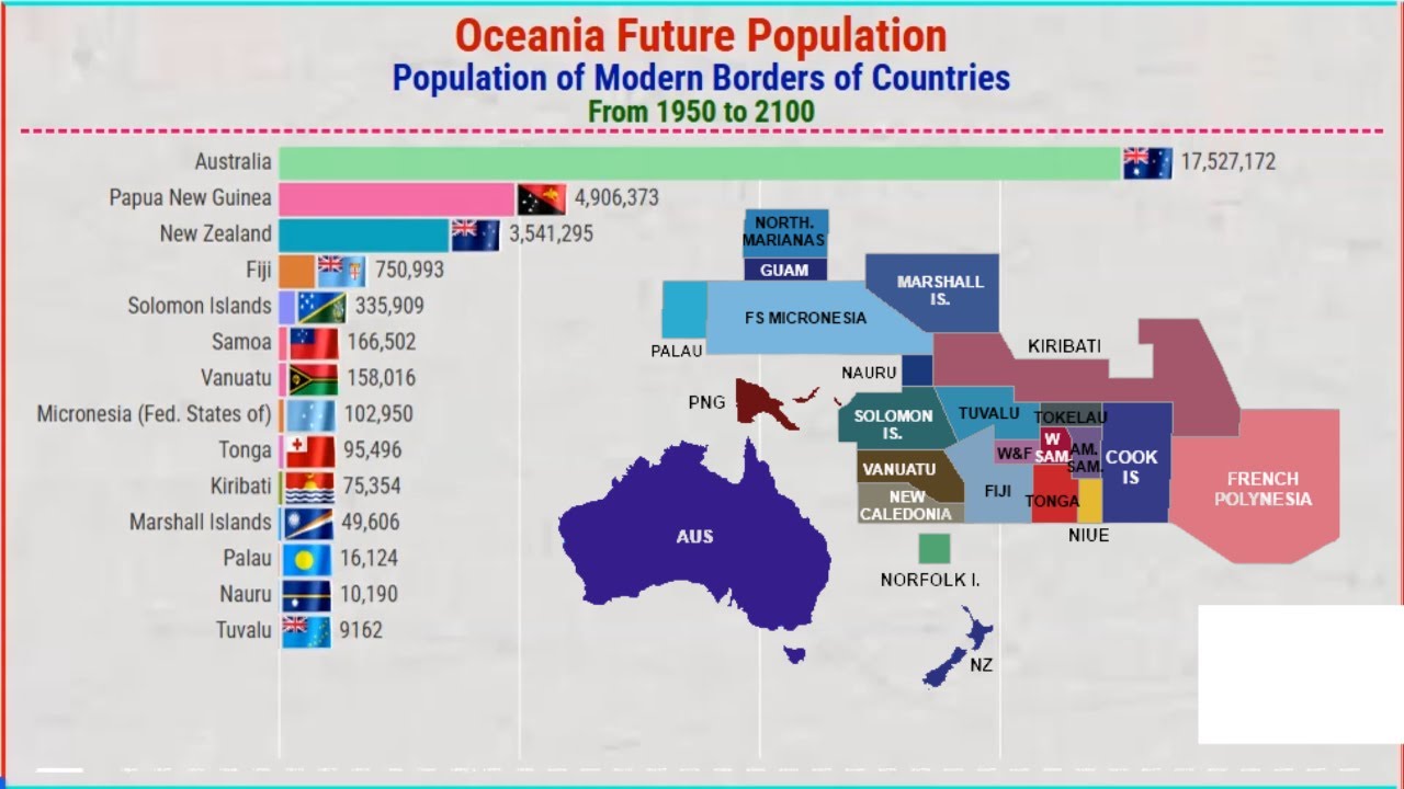 Oceania Future Population From 1950 to 2100 - YouTube