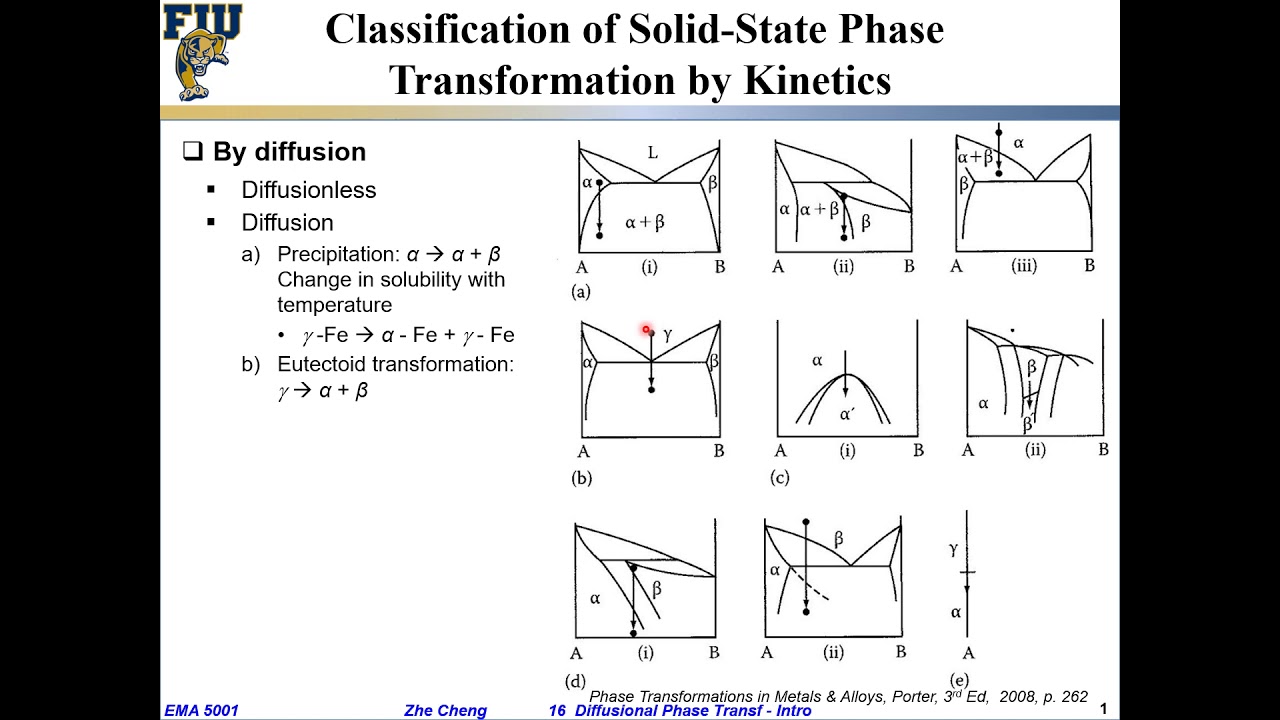 EMA5001 L16-04 Phase diagrams and common solid state phase ...