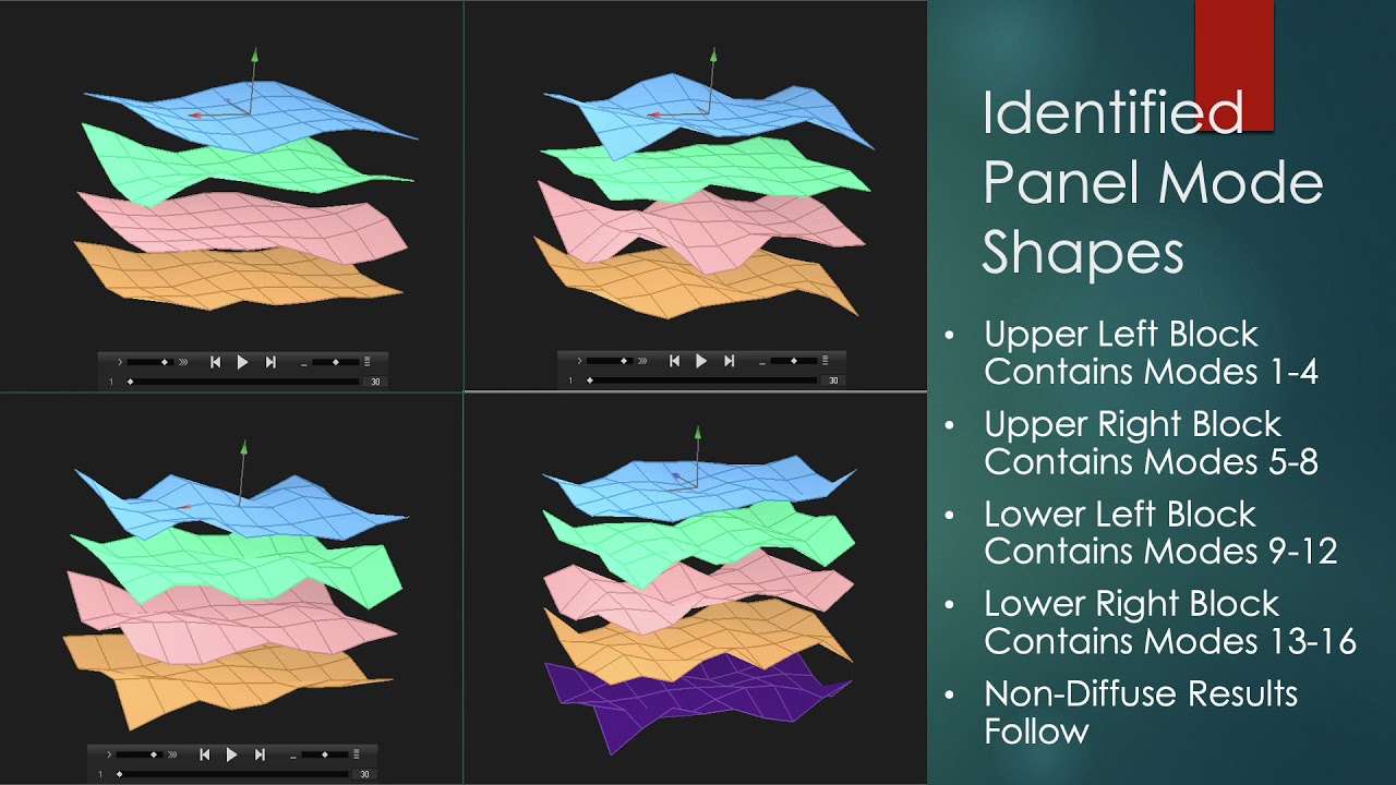 MSI-Direct Field Acoustic Testing Studies Comparisons of the Structural ...
