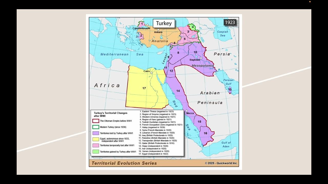 AICE International History chapter 2.1 review - YouTube