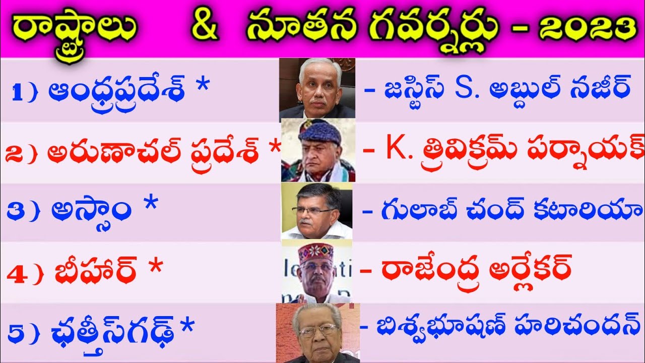 States - New Governors in India 2023 | New Governors List 2023 | List ...