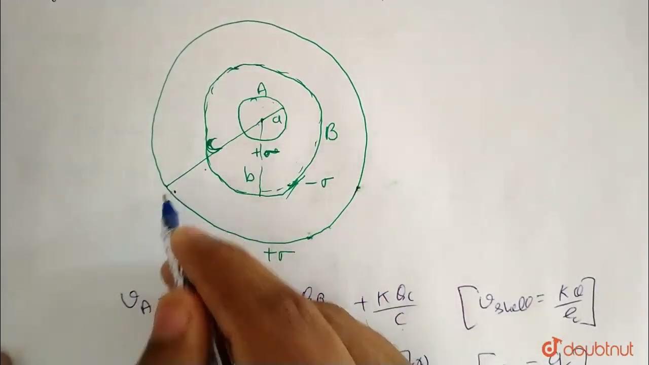 Three concentric metallic shells A, B and C of radii a, b and c(a lt b lt c) have surface charge ...