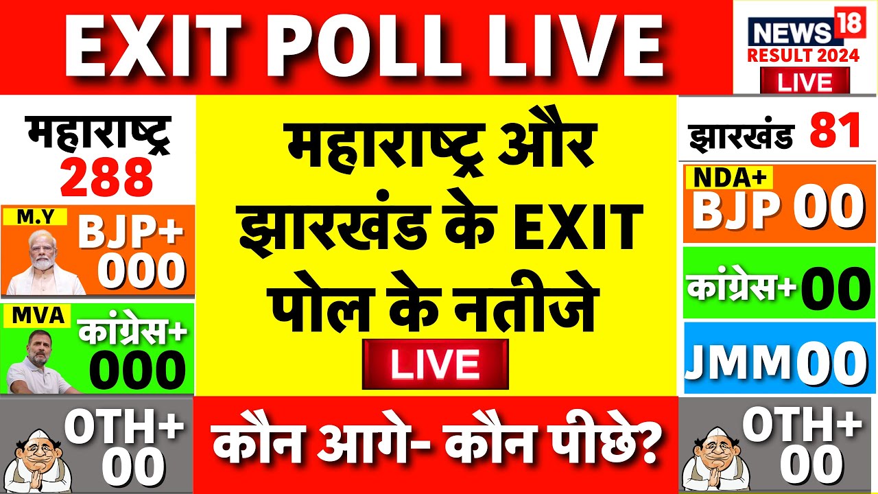 Exit Poll 2024 Live: Maharashtra और Jharkhand Assembly Elections 2024 ...