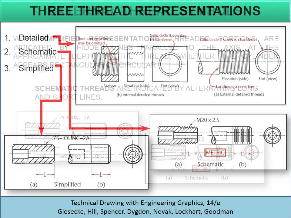 9b THREAD NOTES AND REPRESENTATIONS - YouTube