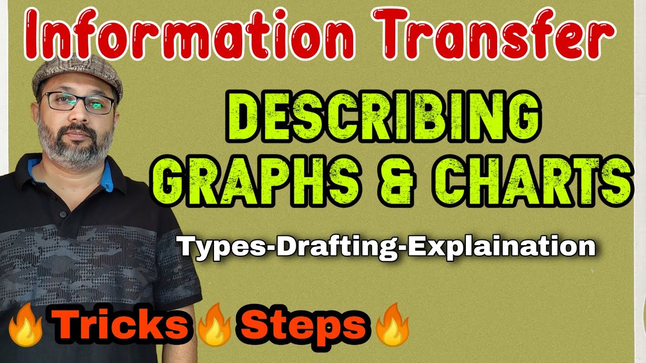 Information Transfer in English | Describing a Graph-Chart | Nonverbal ...