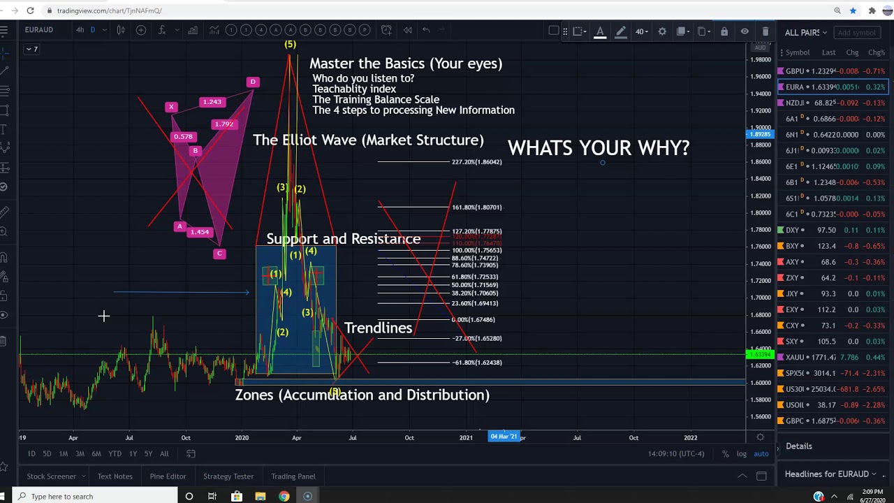 Master the Basics - YouTube