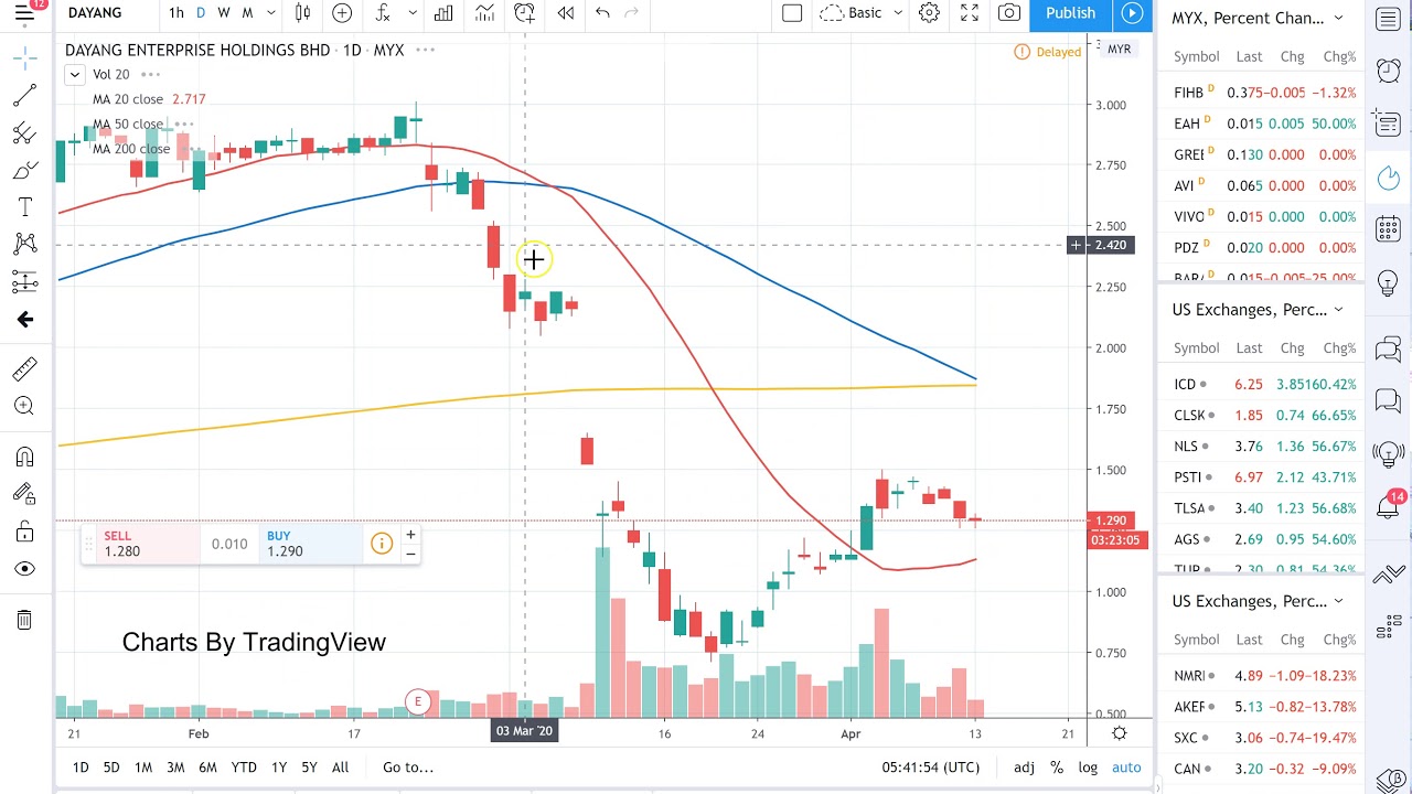 KLCI Analysis 13 April 2020 And Malaysian Stocks Analysis - YouTube