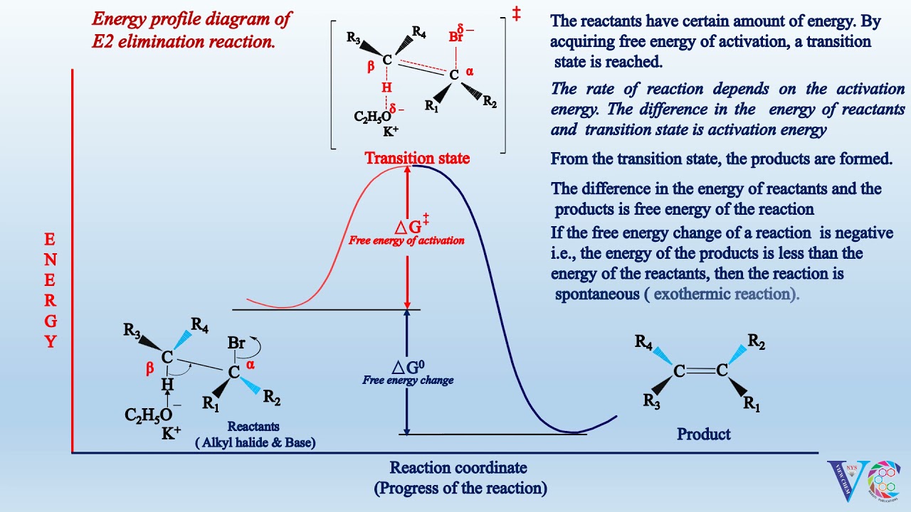ZAITSEV'S RULE ( Including mechanisms of E1 & E2 elimination reactions ...