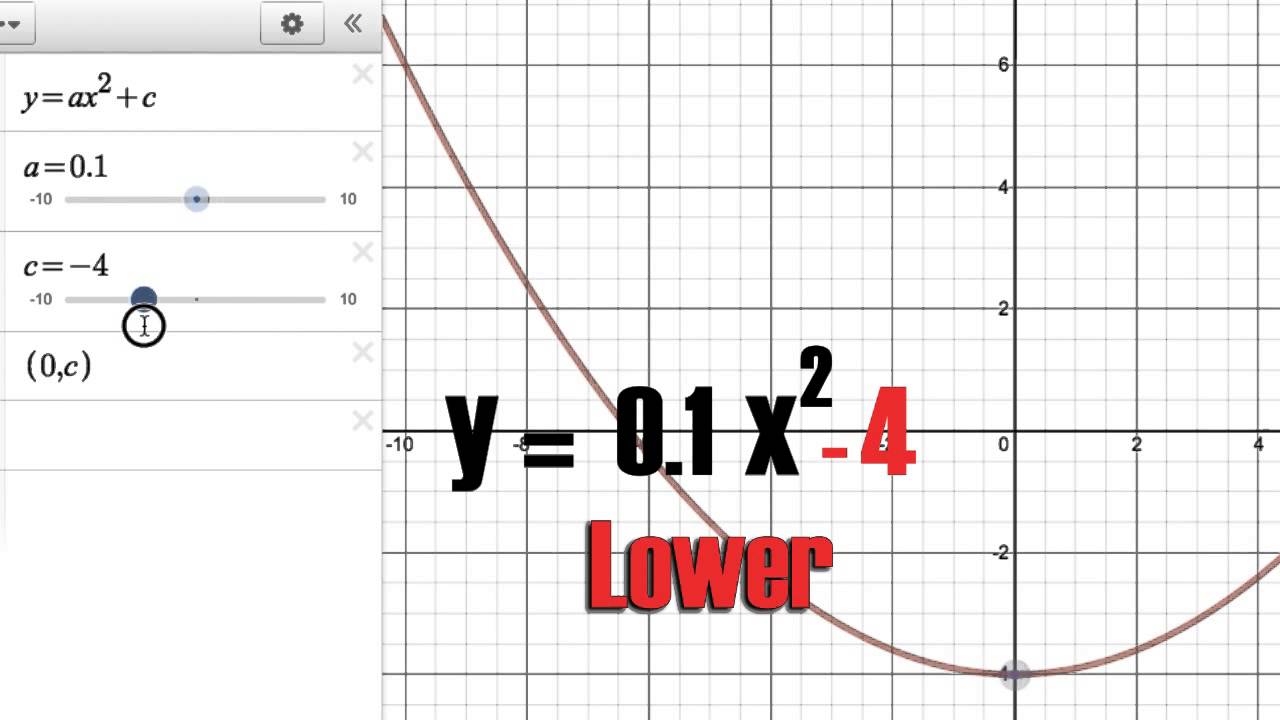 Quadratics: Effects from a and c [Silent Solutions] - YouTube