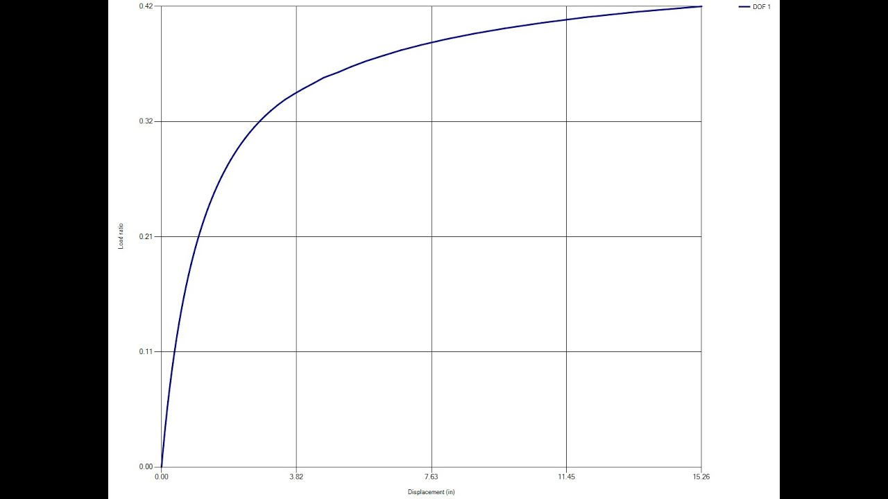 18. Geometric nonlinear analysis of a straight column with an initial ...