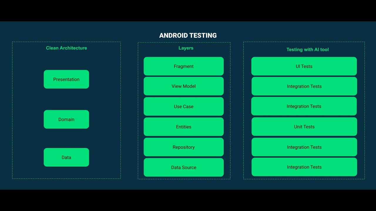 Example of generate test data using ChatGPT's context - YouTube