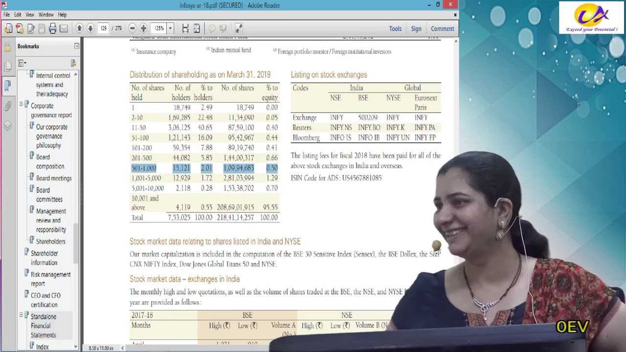 SA 720 (Revised) Applicable for CA Inter / Final May 19 exams - YouTube