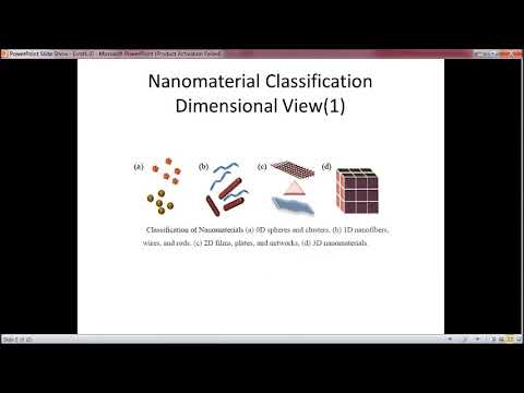 nanoparticles_Basic Structure - YouTube