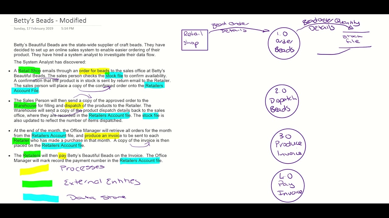 DFD Level 0 Bettys Beautiful Beads - Yourdon/DeMarco Notation - YouTube
