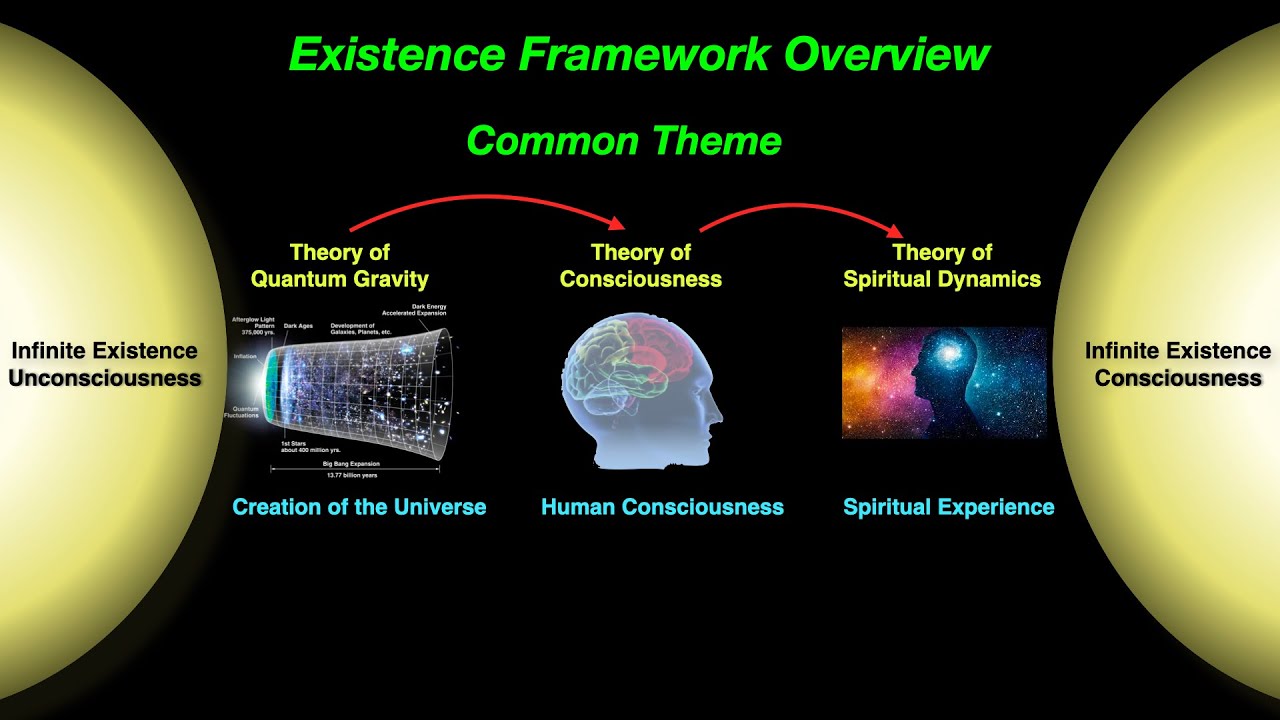 Overview of the Existence Framework - Bridging Science and Spirituality ...