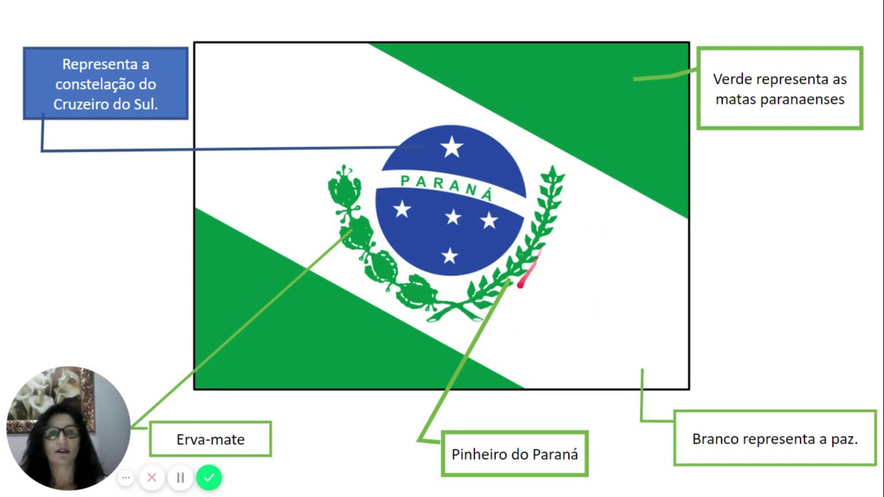 AULA DE GEOGRAFIA - Bandeira do Paraná. - YouTube