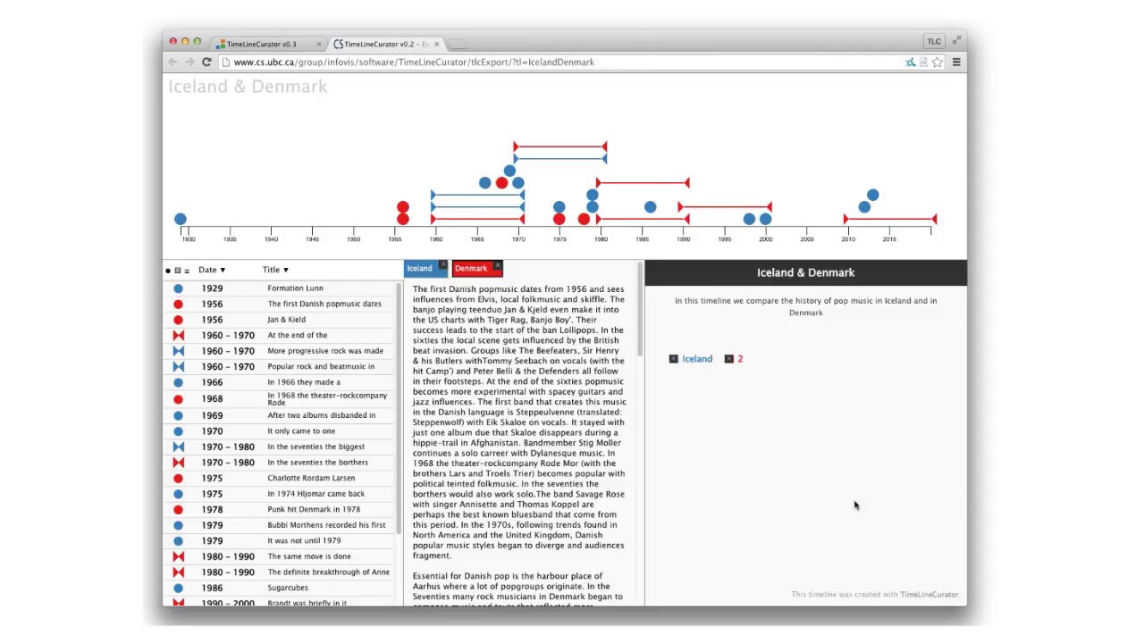 TimeLineCurator: Interactive Authoring of Visual Timelines from ...