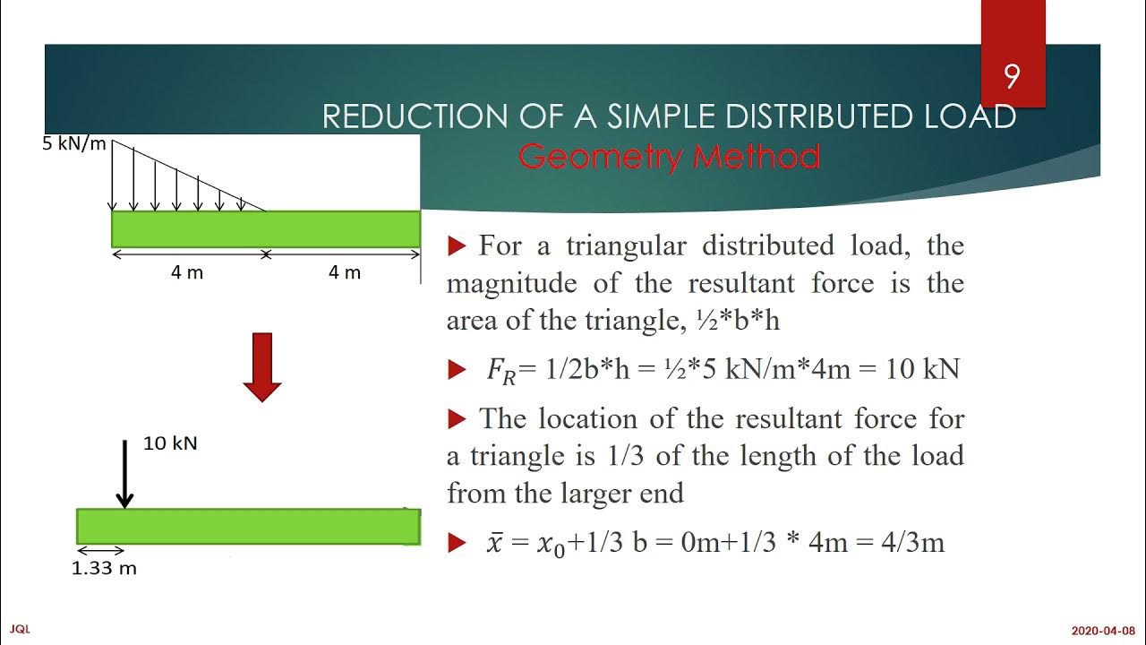 Lecture A5 Sup Reduction of Simple Distributed Load - YouTube