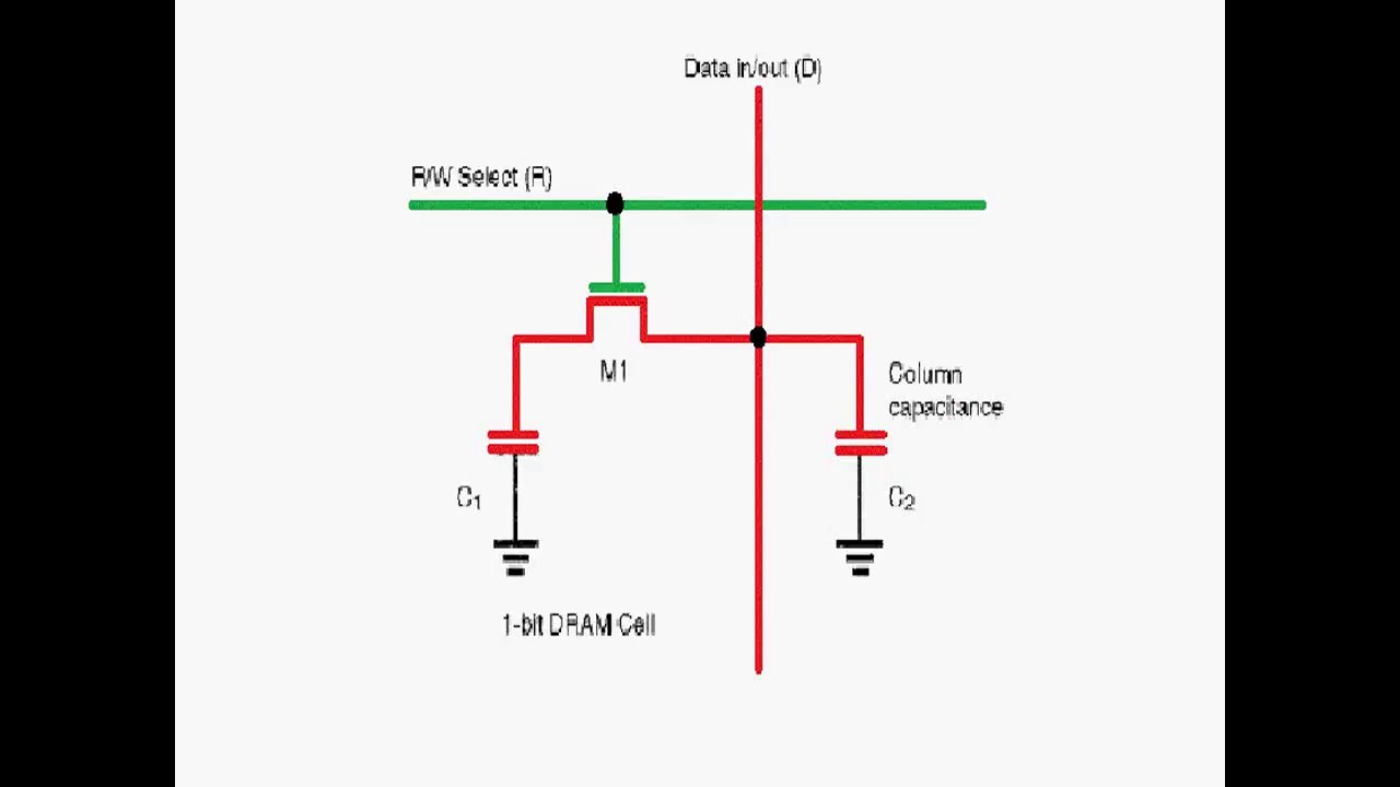 1 T DRAM Read 1 - YouTube