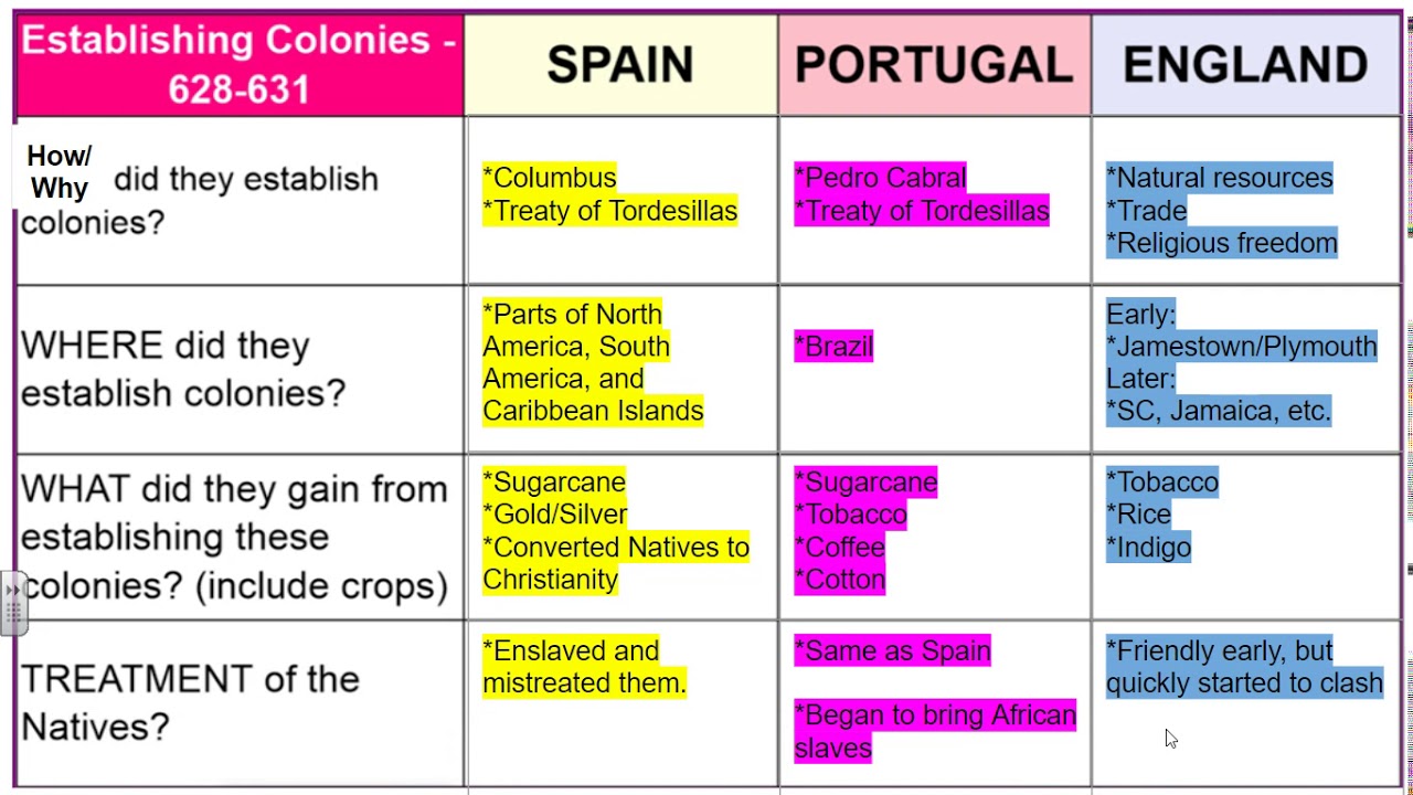 Colonies Explained YouTube colonies-explained-youtube