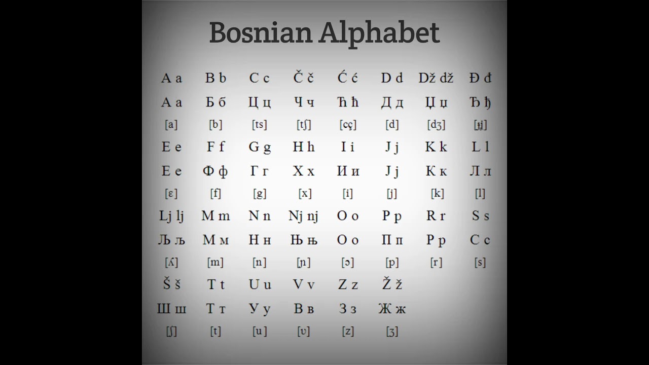 Bosnian Alphabet