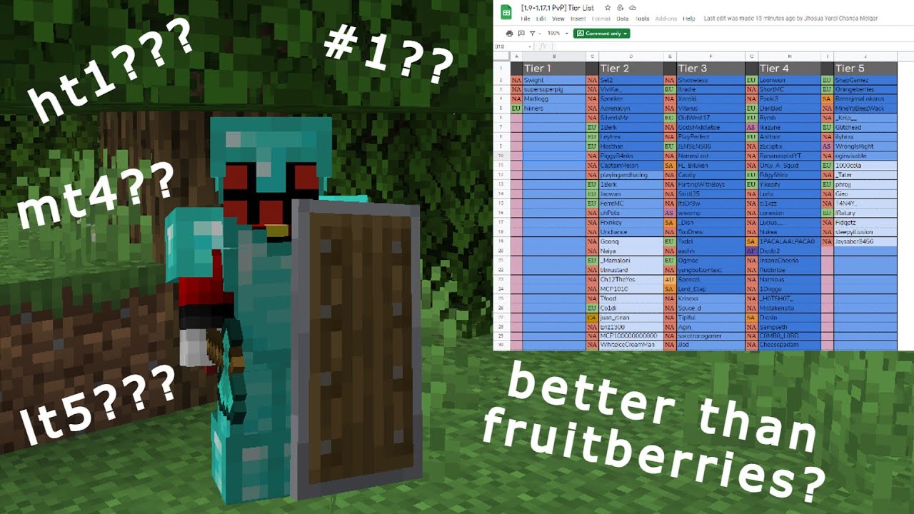 I Applied For The Minecraft 1.9 Axe PvP Tier List.... - YouTube