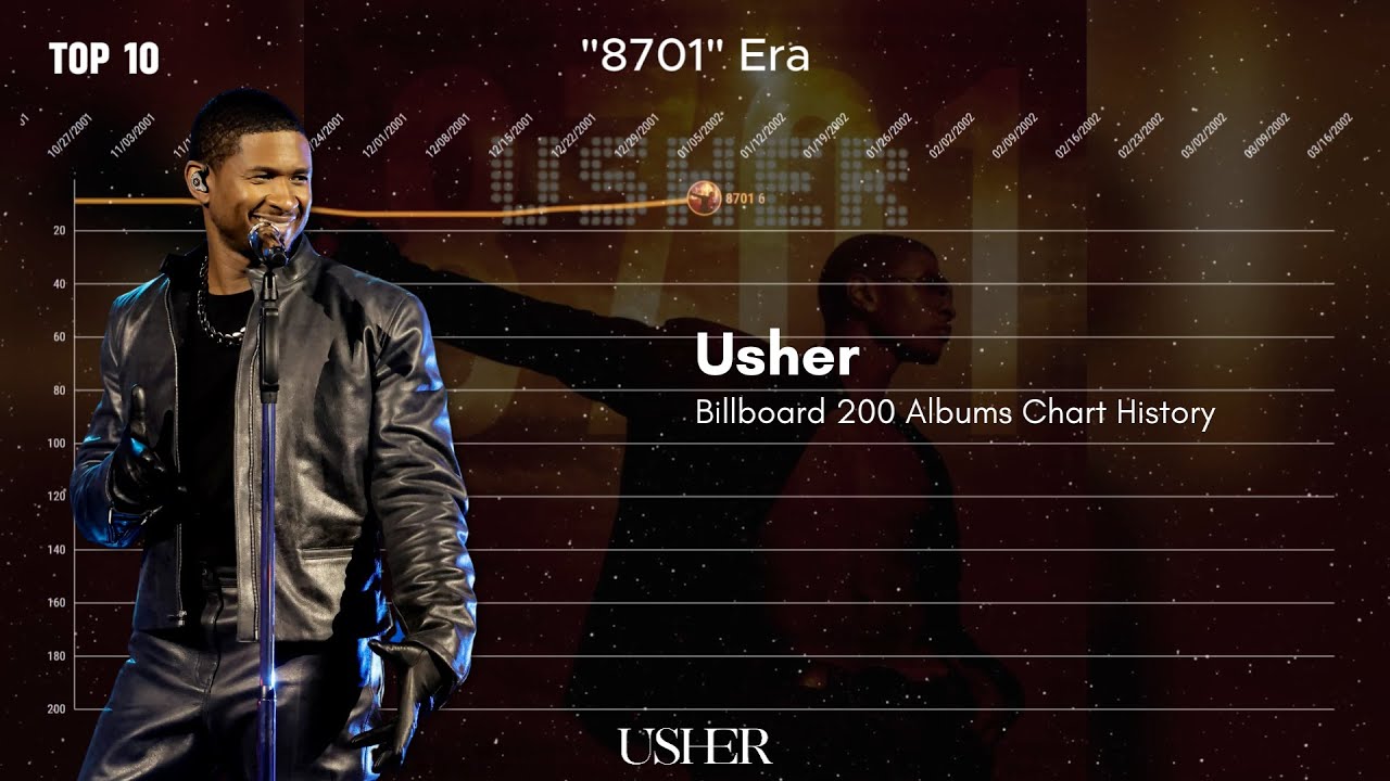 Usher | Billboard 200 Albums Chart History (1994-2024) - YouTube