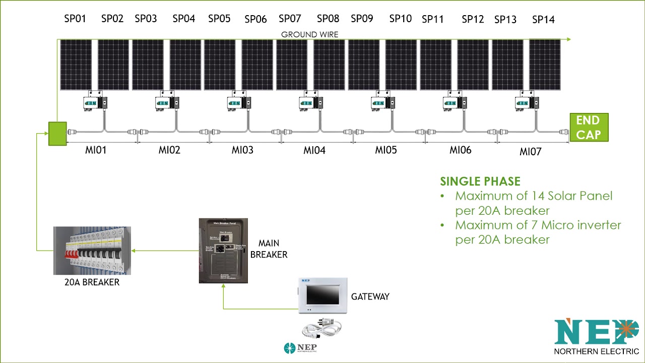 NEP MICROINVERTER BDM-600 FOR SOLAR PANEL - YouTube