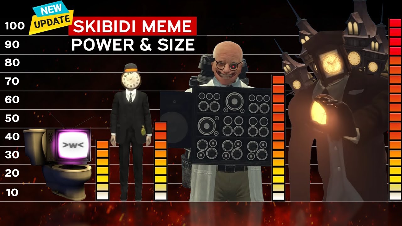 Skibidi Multiverse ALL Seasons | Skibidi Characters Power & Size ...